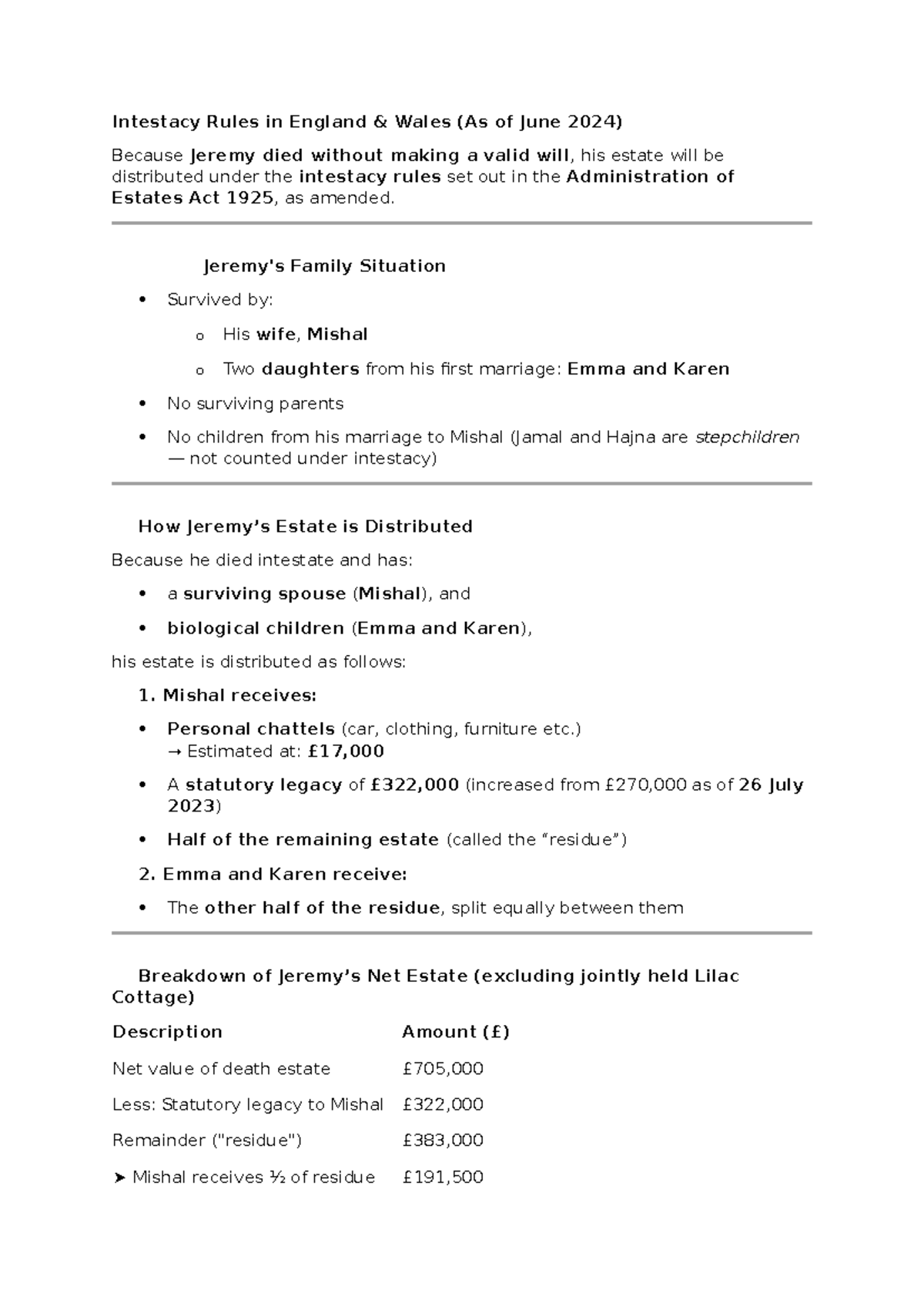 Intestacy Rules in England & Wales: Estate Distribution Guide - Studocu
