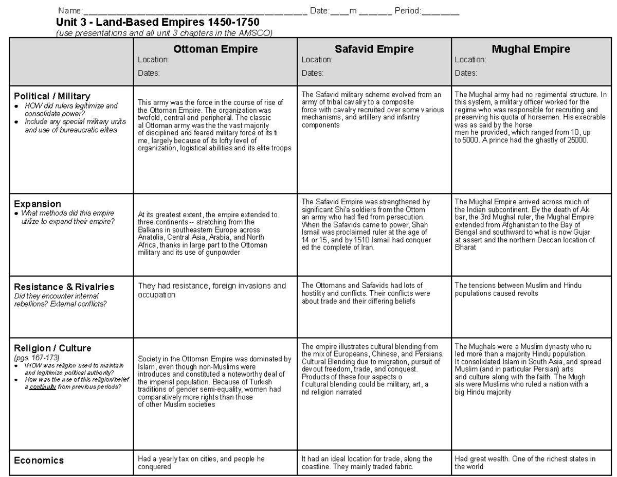 Unit 3 - Final Exam Study Notes: Land-Based Empires 1450-1750 - Studocu