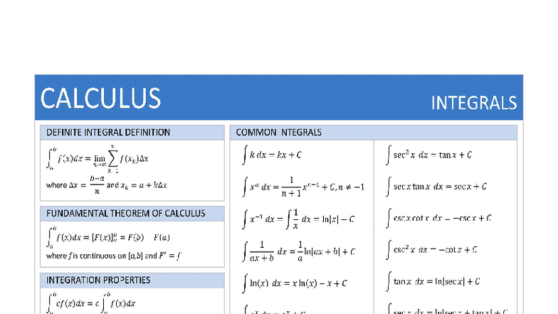CALCULUS 101: Definite Integrals & Approximation Techniques Cheat Sheet - Studocu