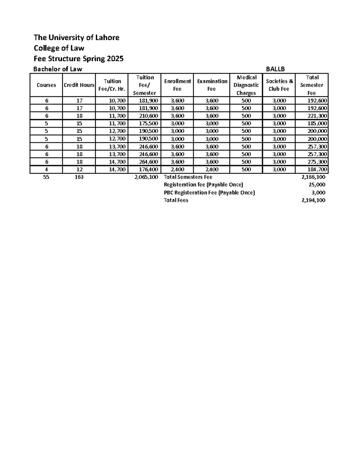 College of Law Fee Structure for Spring 2025 - BALLB Courses - Studocu