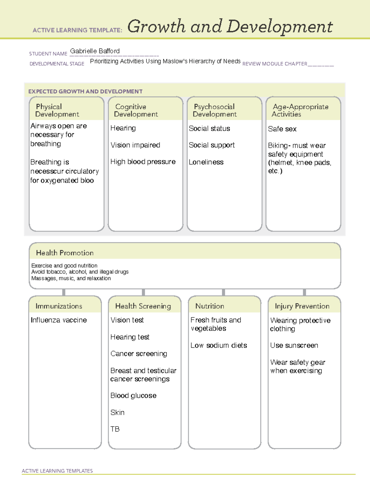 Growth & Development: Maslow's Hierarchy in Health Promotion - Studocu