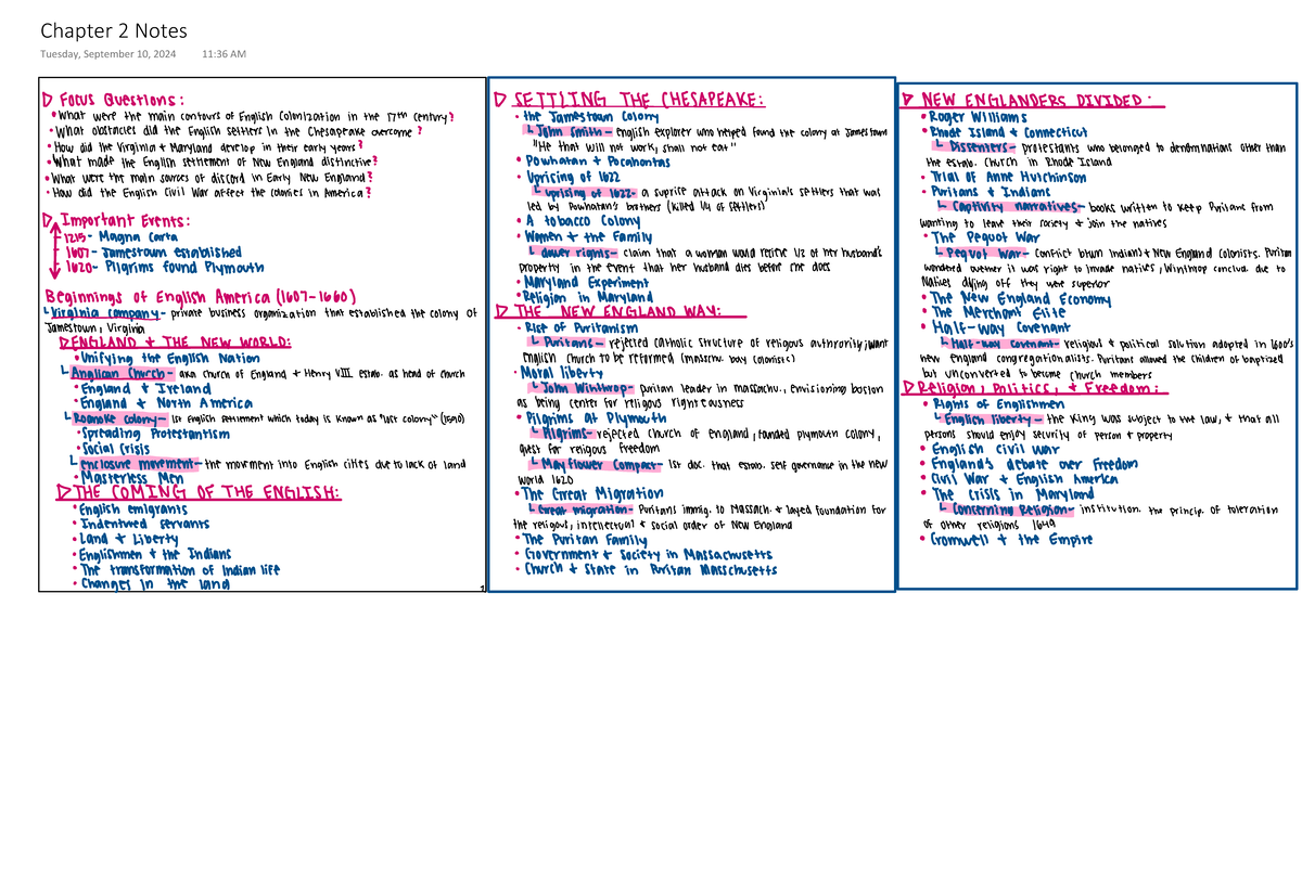Chapter 2 Notes - Key Points on English Colonization & Settlement - Studocu