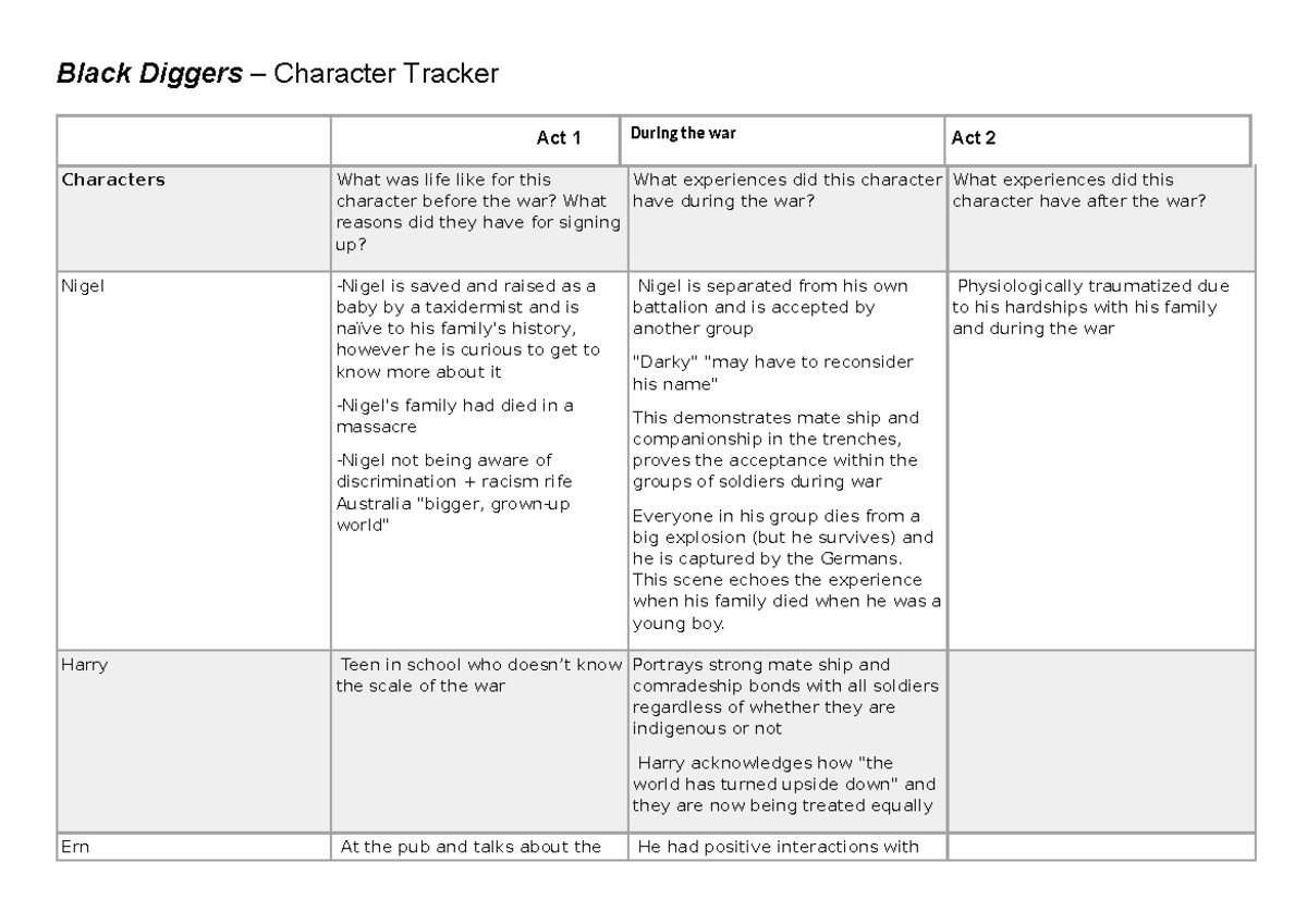 Black Diggers - Character Tracker: Insights on Act 1 & Act 2 Characters ...