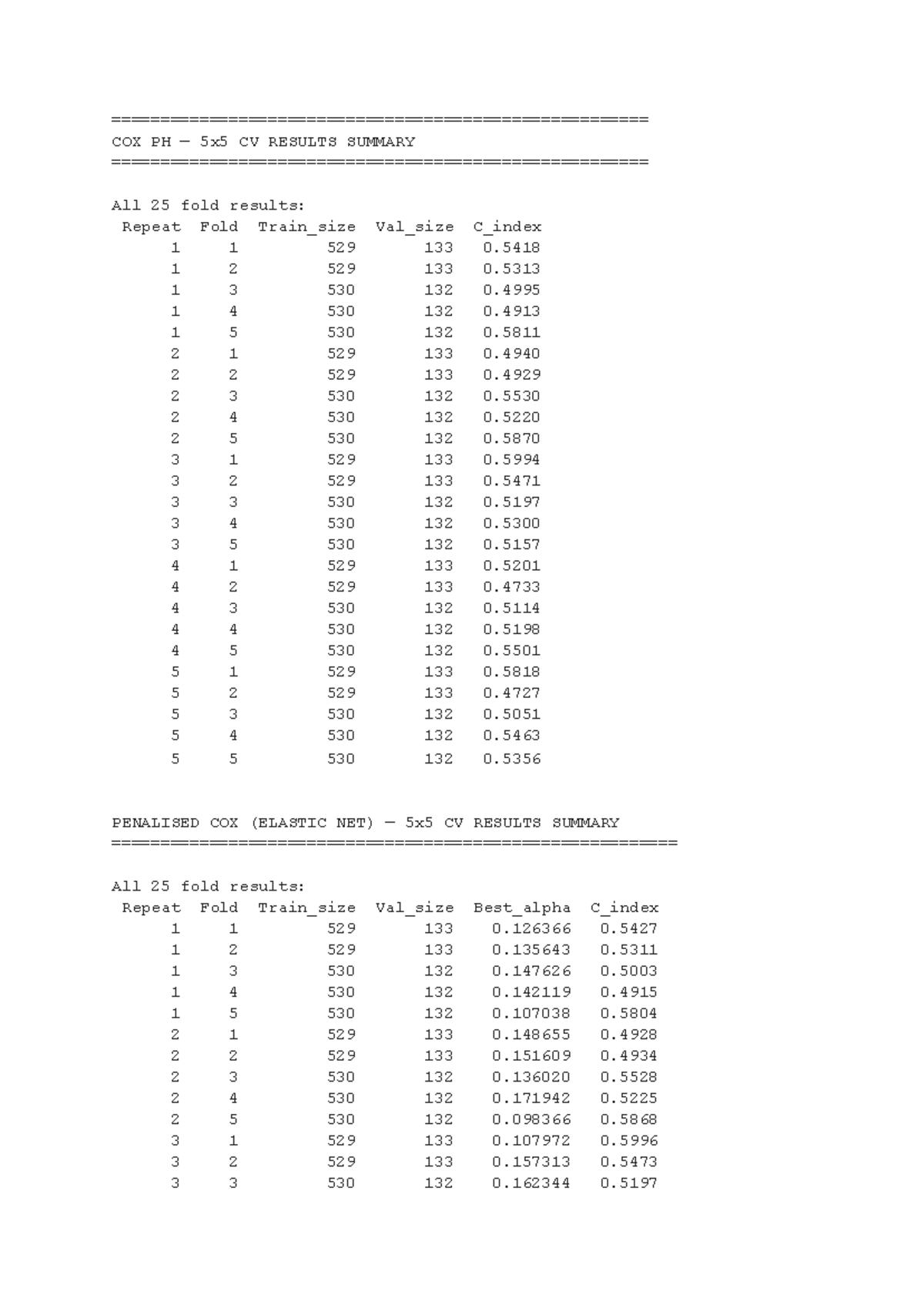 COX PH, PENALISED COX, & RANDOM SURVIVAL FOREST 5x5 CV Results - Studocu