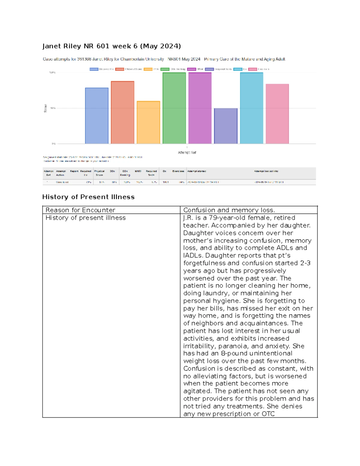 NR 511 Week 5 Case Study: Management Plan for Bowel Obstruction - Studocu