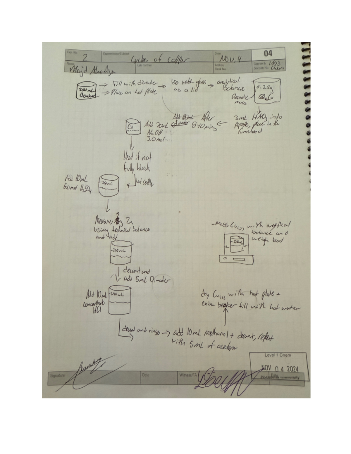 Lab 2 Chem - Flowchart - Exp No Date 04 2 Cycles of copper NOV, 4 Name ...
