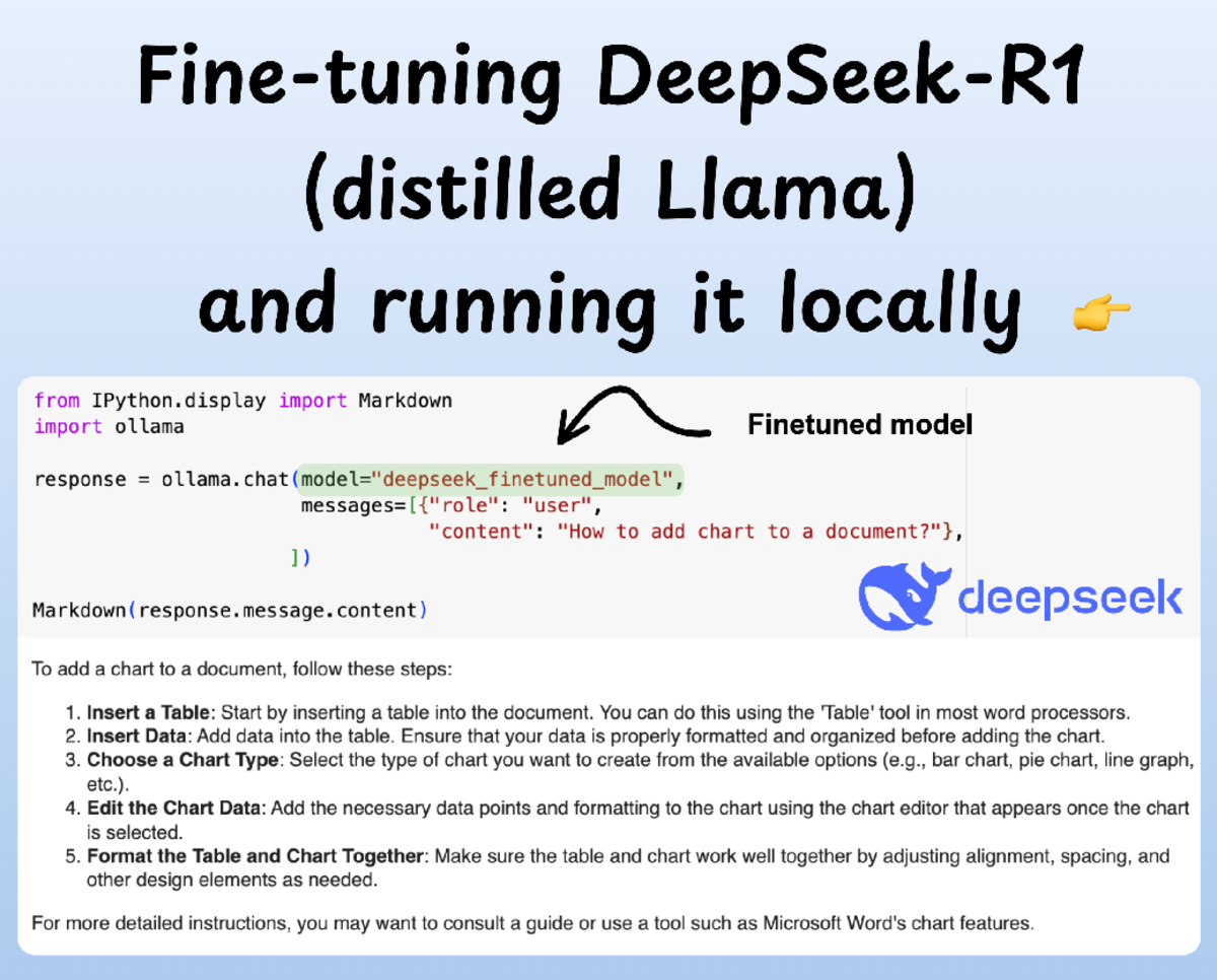 Data Science Guide: Creating Charts with Deepseek Model - Studocu