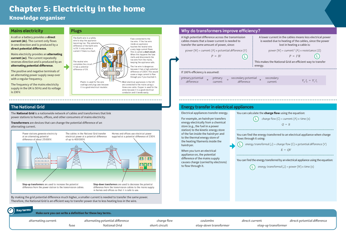 Chapter 5: Electricity in the Home - Knowledge Organizer & Key Terms ...