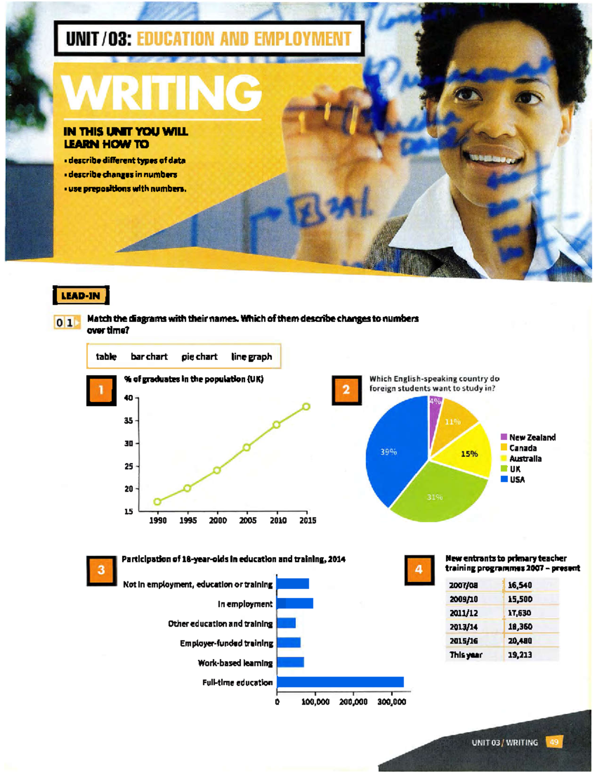 EDUCATION AND EMPLOYMENT WRITING UNIT 03: DESCRIBING DATA TRENDS - Studocu