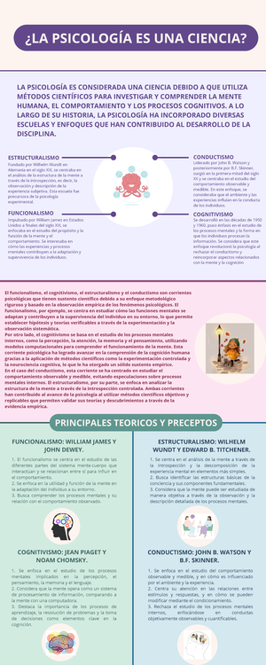 [Solved] tecnicas de intervencion de la terapia psicodinamica - Introducción a la psicología ...
