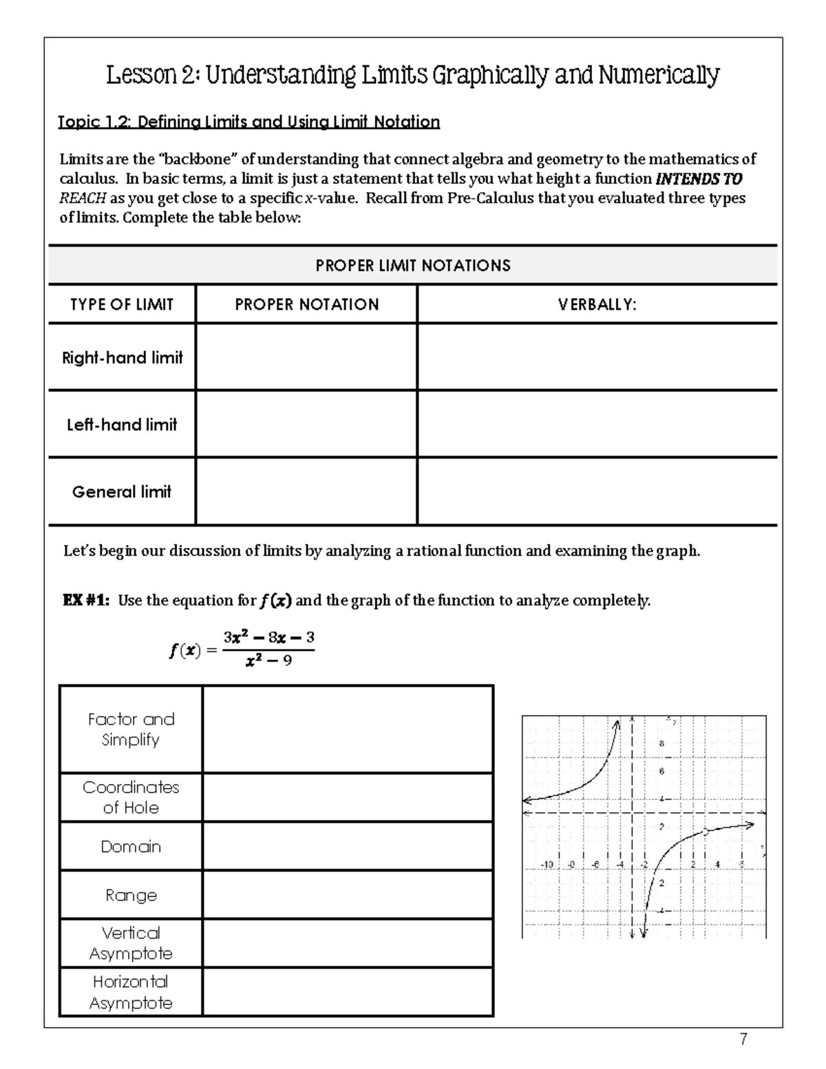Understanding Limits: Graphical & Numerical Perspectives (Pre-Cal Notes ...