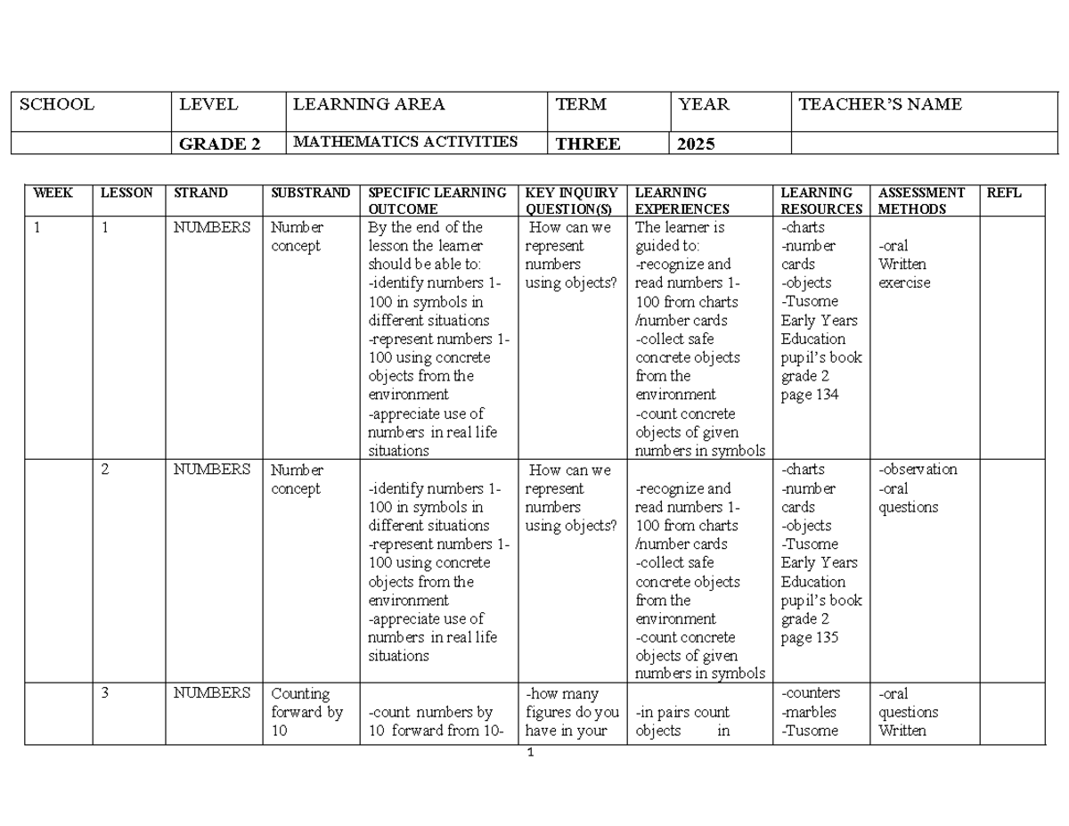 Grade 2 TERM 3 2025 Mathematics Activities Overview - Studocu