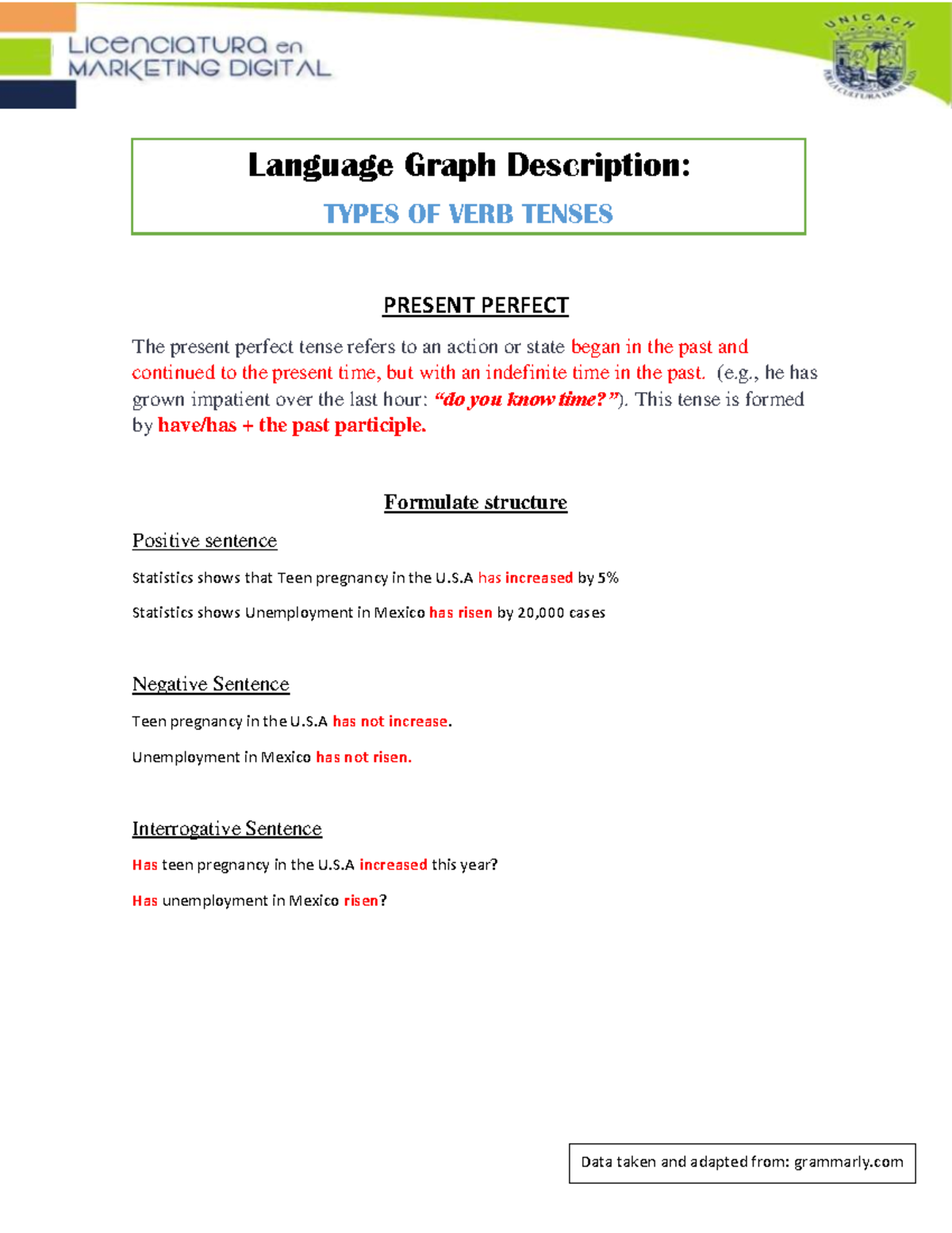 Language Graph Description: Verb Tenses Overview U2A5 - Studocu
