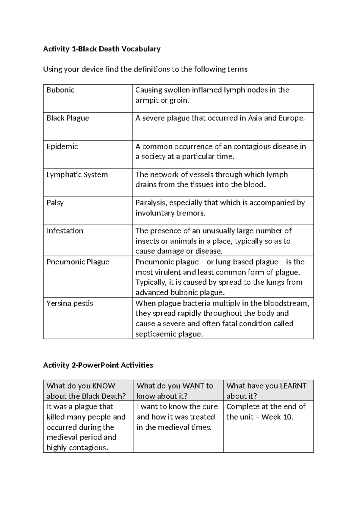 Black Death Vocabulary: Key Terms and Definitions for Study - Studocu