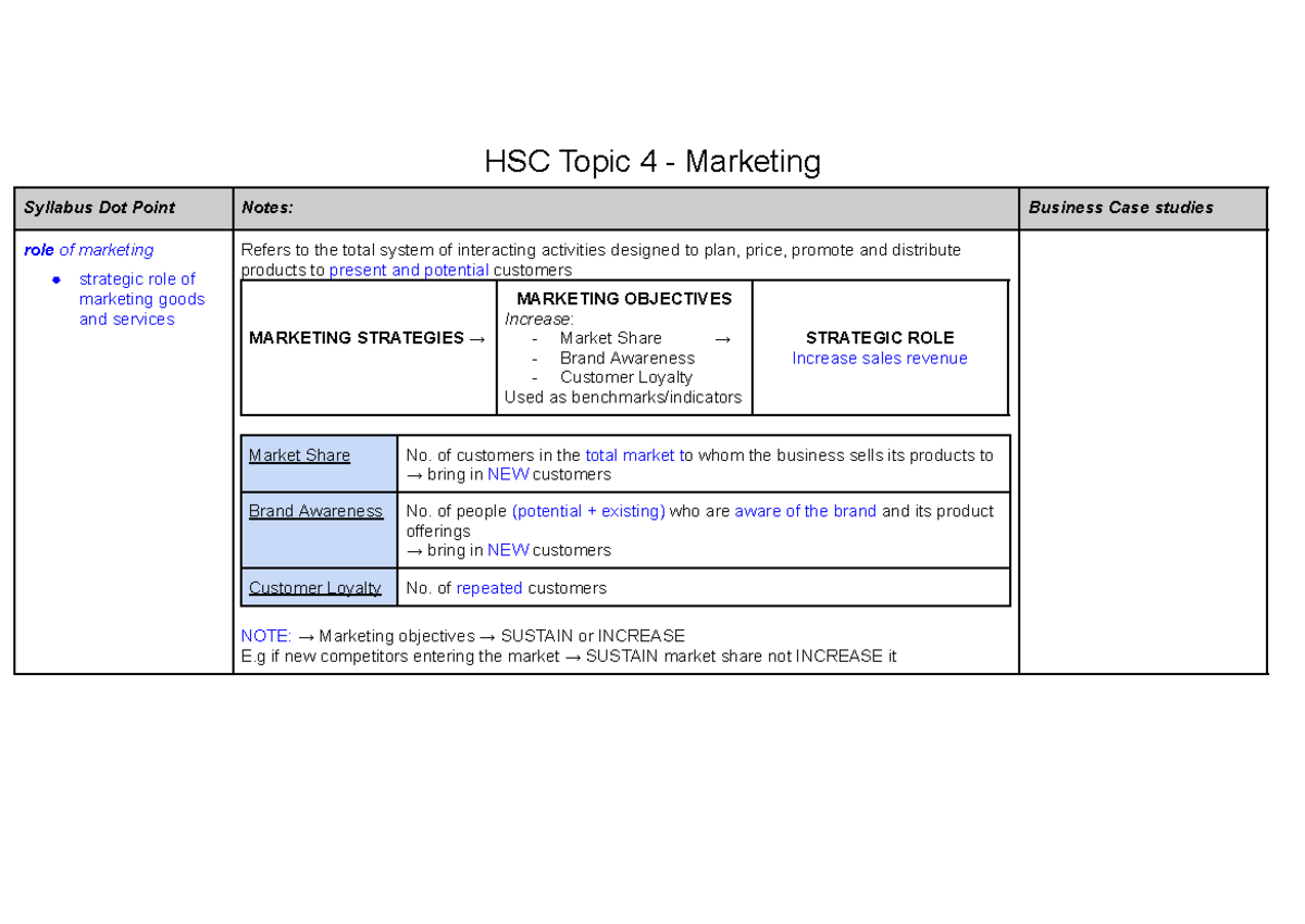HSC Business Studies Topic 4: Marketing Syllabus Dot Point Notes - Studocu