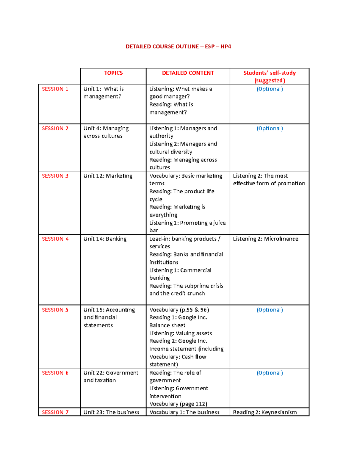 Detailed Course Outline (K46) - DETAILED COURSE OUTLINE – ESP – HP ...