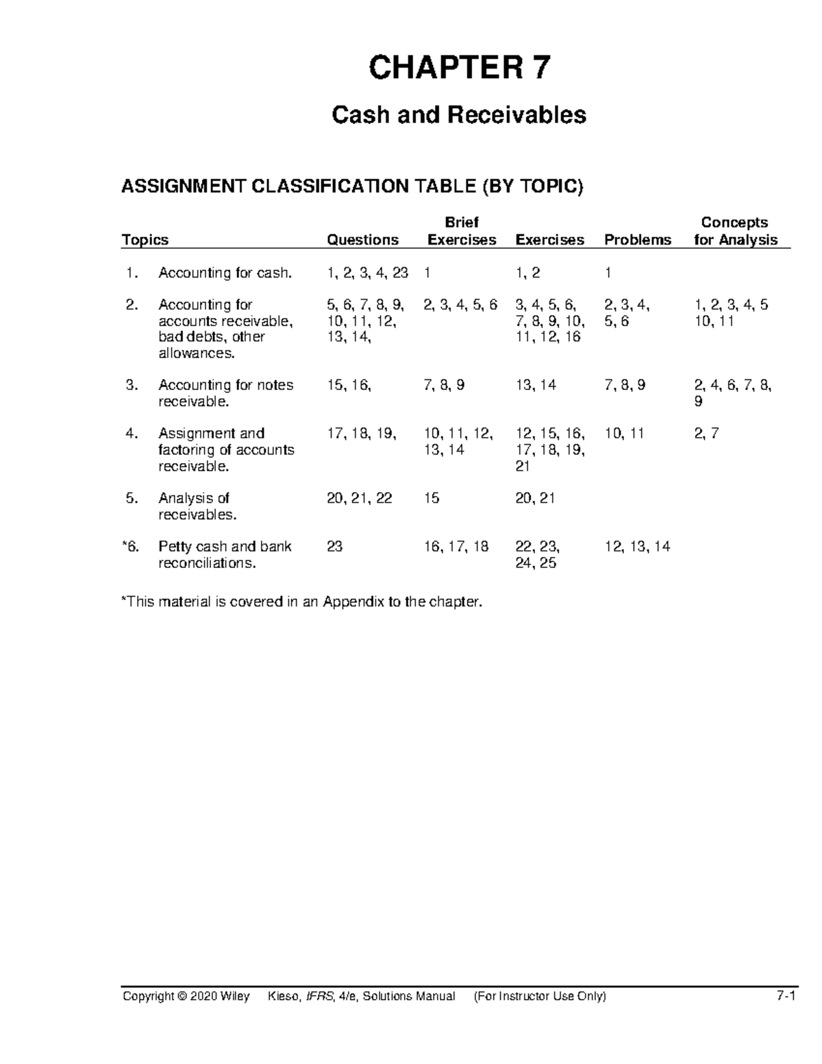 CHAPTER 7 Cash and Receivables - Assignment Classification Table - Studocu