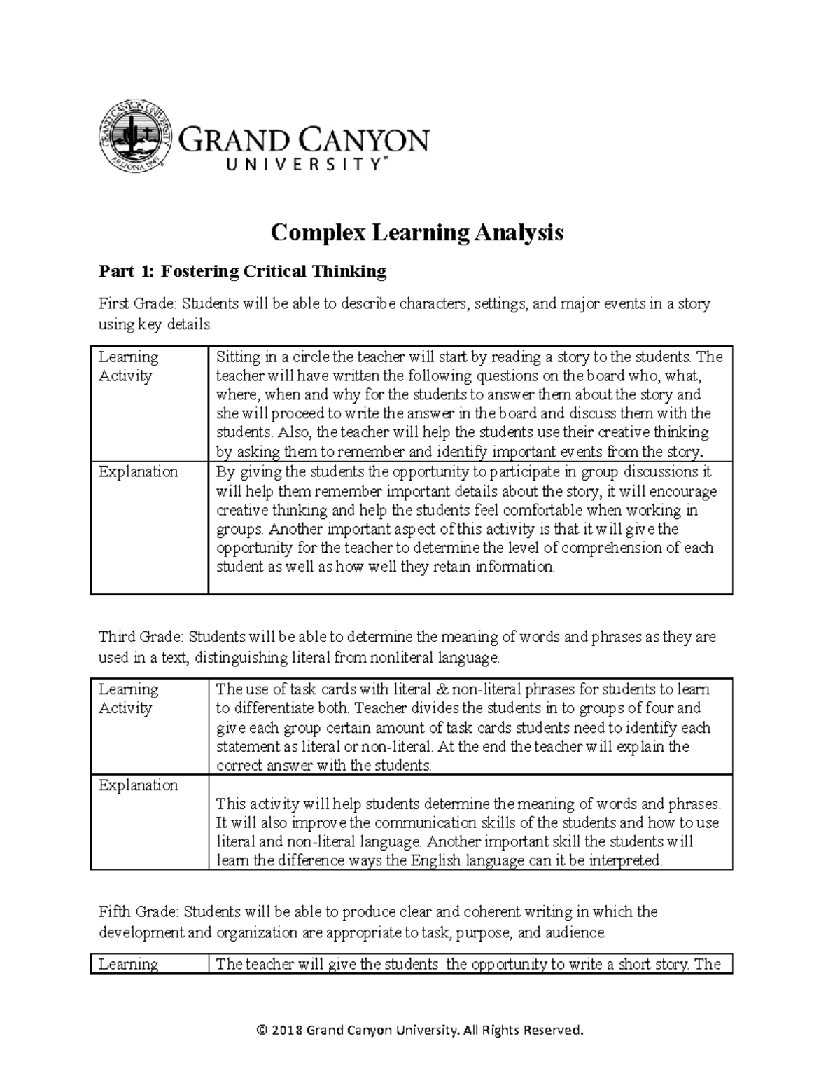 ELM200 D T3 Complex Learning Analysis - Complex Learning Analysis Part ...