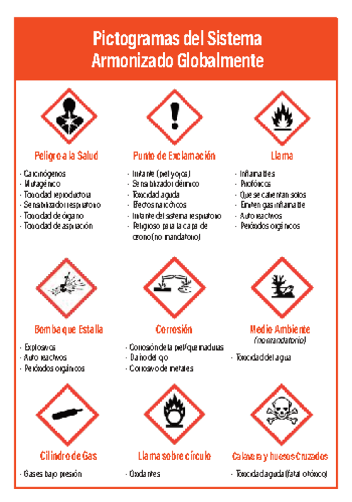 4988s - Pictogramas de Seguridad y Riesgos Químicos - Studocu