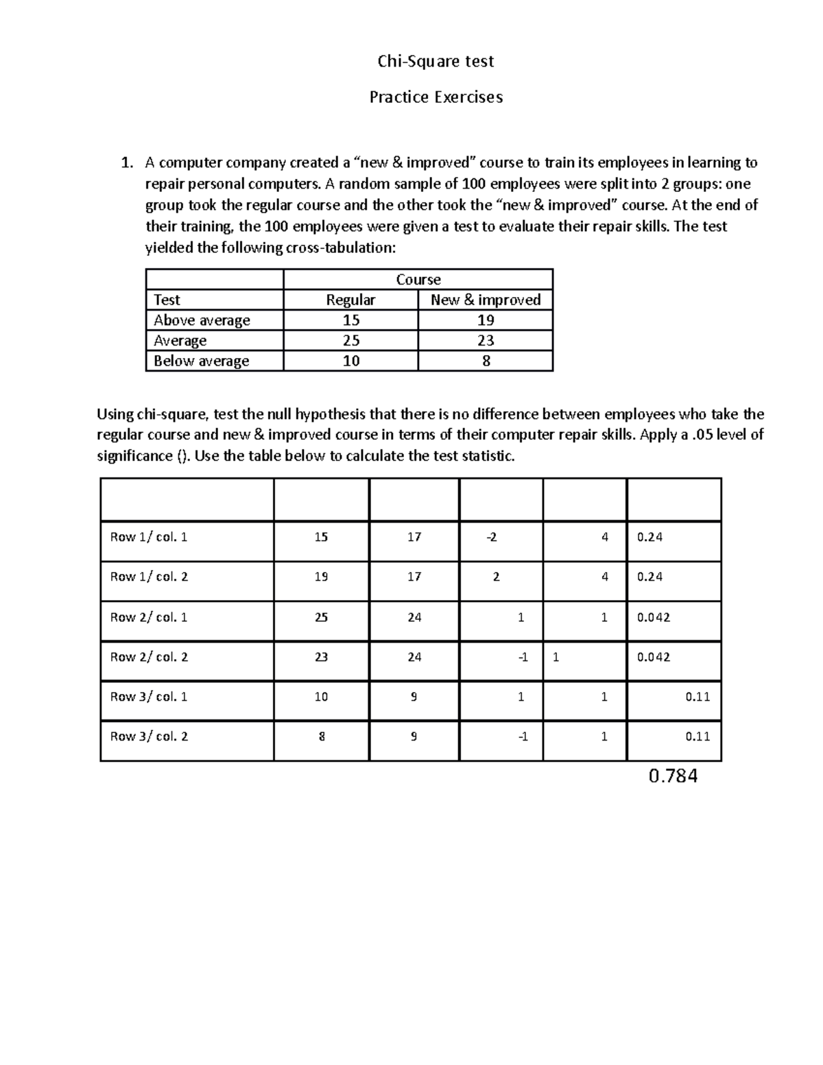Chi-Square Test exercises F23 - Chi-Square test Practice Exercises 1. A ...