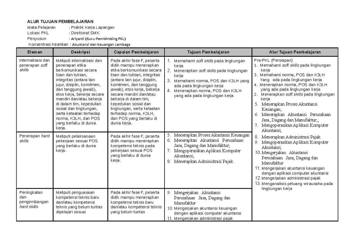 ATP PKL AKT 2324 - Tujuan Pembelajaran dan Penerapan Soft Skills - Studocu
