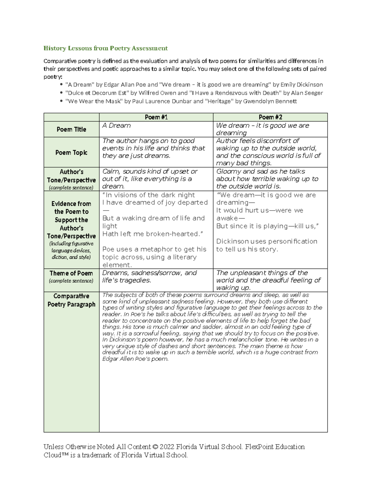 History lessons from poetry assess rubric dakotamerculieff - History ...