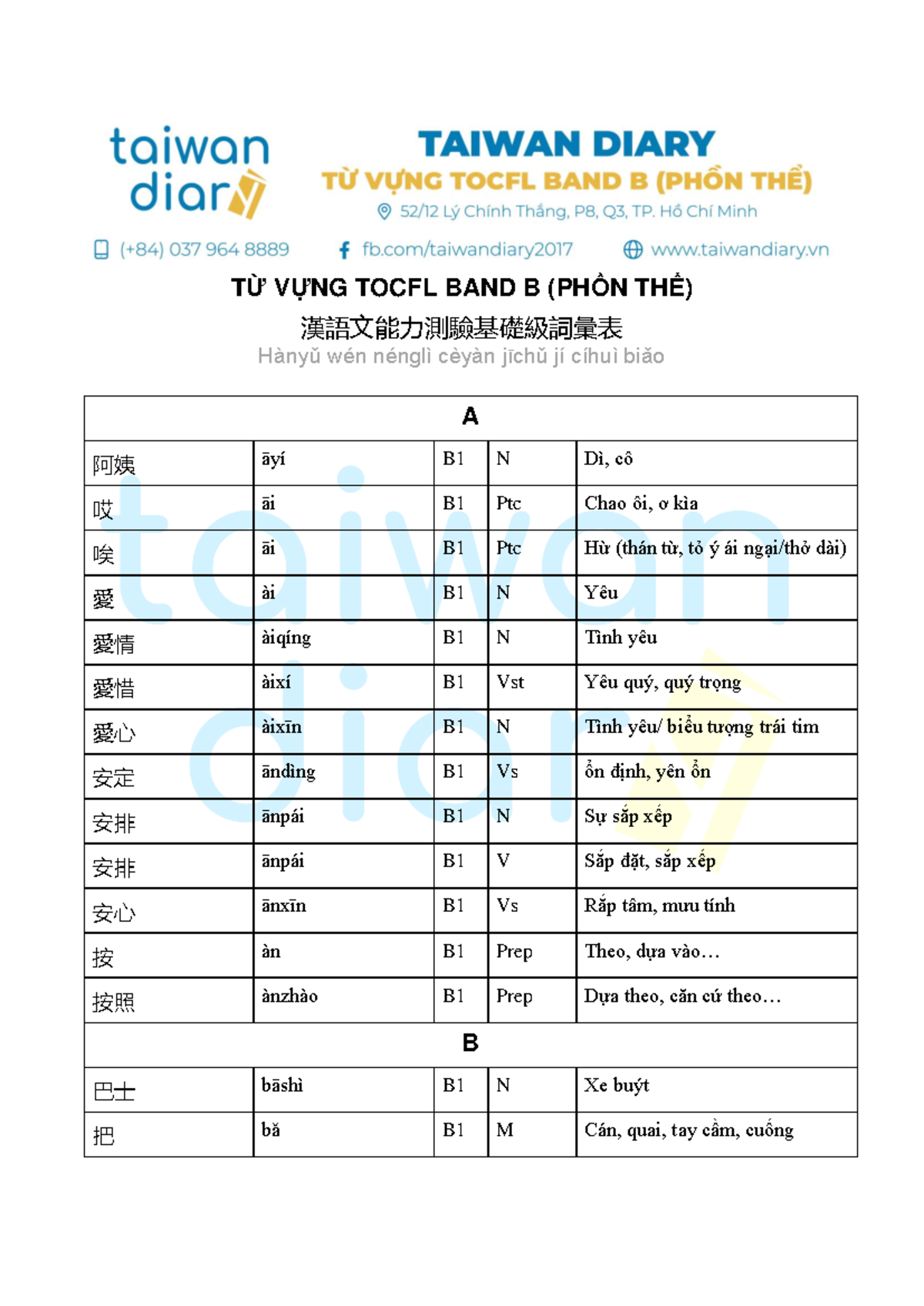 Từ Vựng TOCFL Band B: Từ Điển Chuyên Ngành Tiếng Trung - Studocu