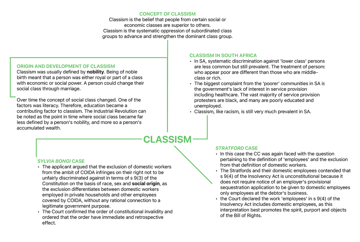 Classism - CLASSISM CONCEPT OF CLASSISM Classism is the belief that ...