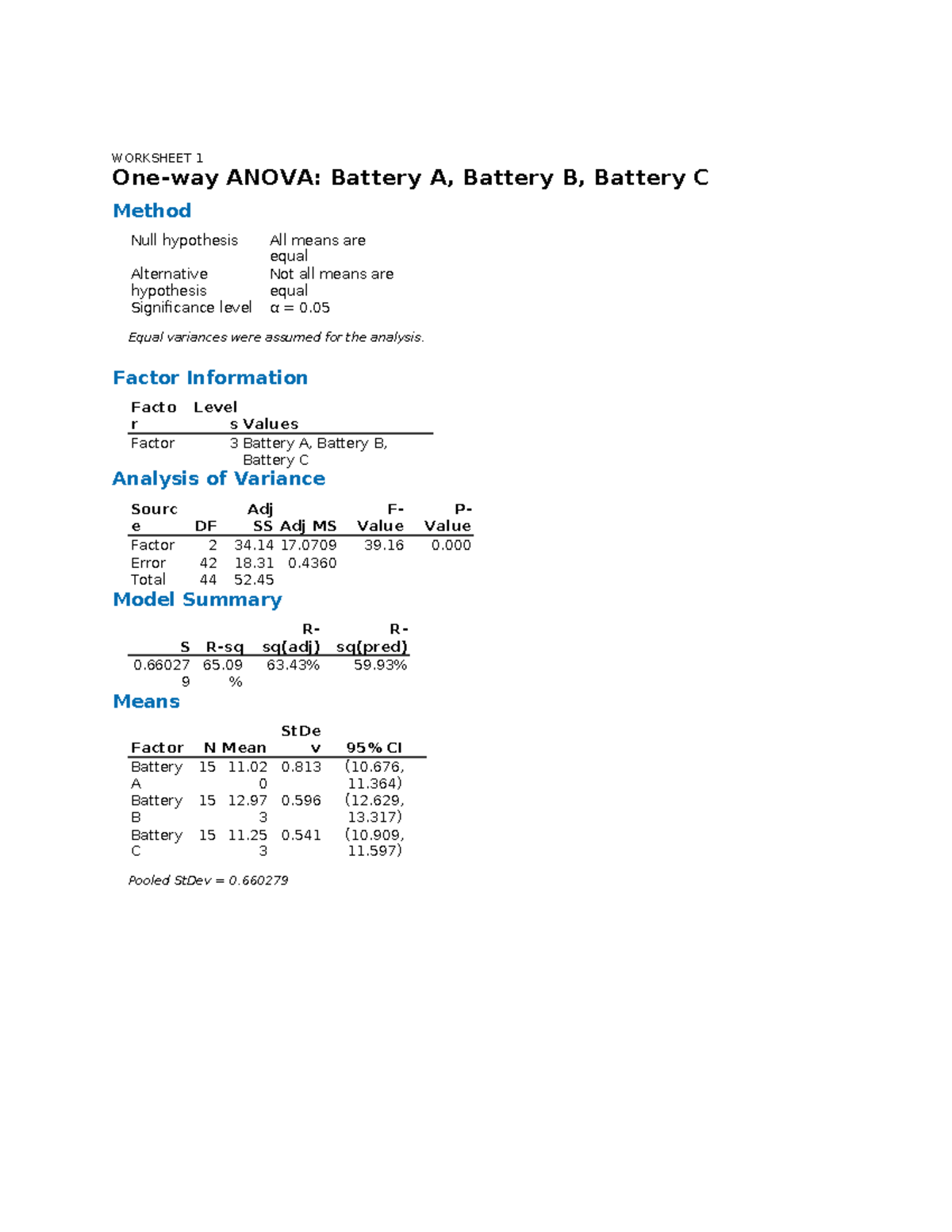 Worksheet 1: ANOVA Analysis for Battery A, B, and C - eBike Co. - Studocu