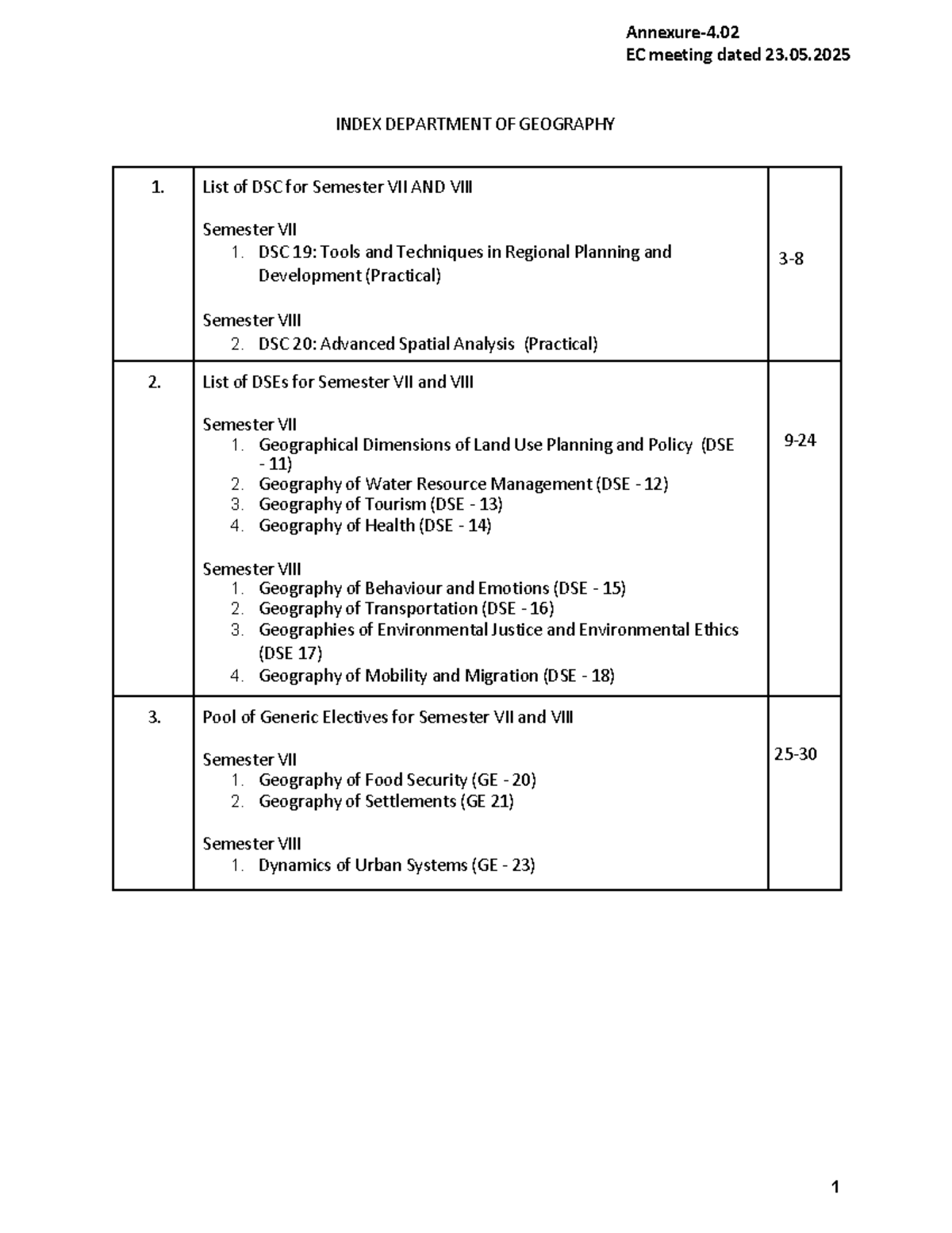 EC NEP Syllabus 2025: Geography Courses for Semester VII - Studocu