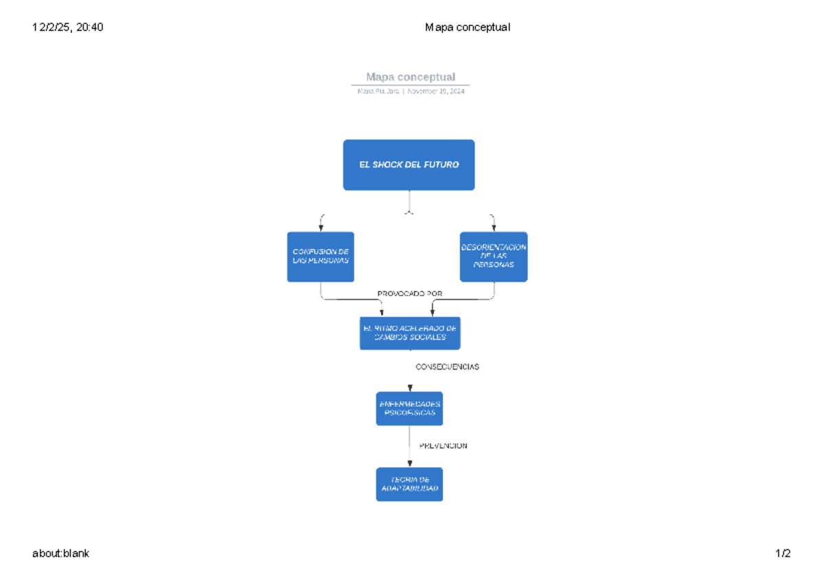 Mapa conceptual - ............ - Curso de ingreso - 12/2/25, 20:40 Mapa conceptual Mapa ...