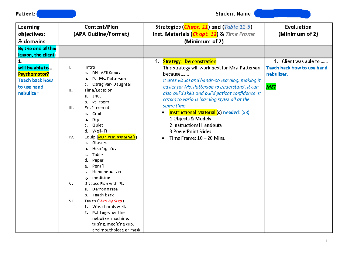 Teaching Template for Mrs. Patterson: Patient Education Plan - Studocu