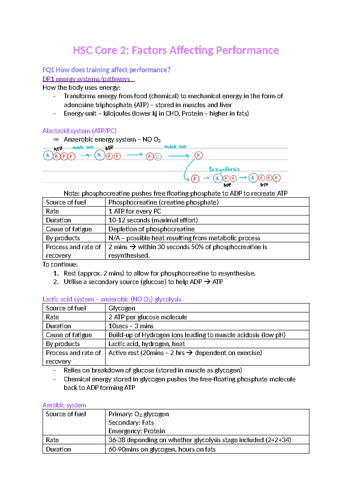 HSC CORE 2 PDHPE: In-Depth Factors Affecting Performance Notes - Studocu