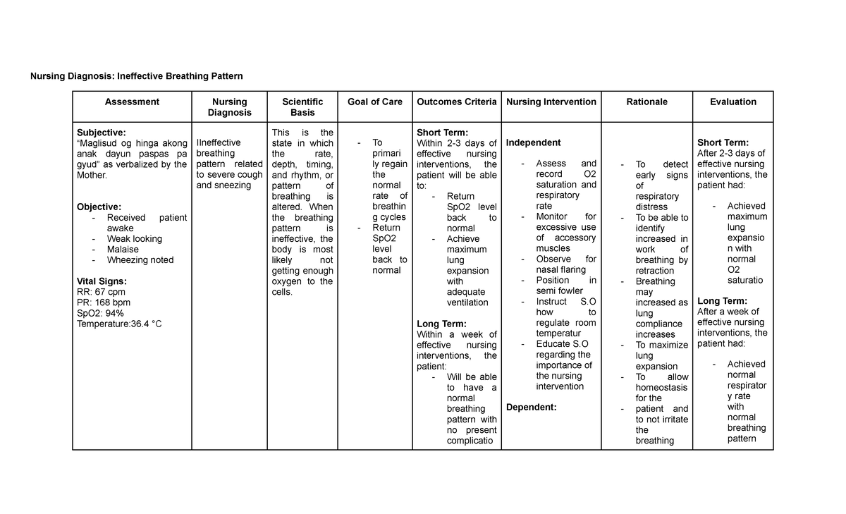 Nursing Care Plan: Ineffective Breathing Pattern Assessment and ...