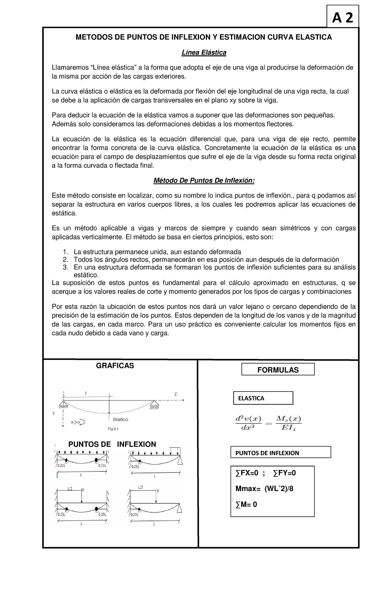 Métodos de Puntos de Inflexión y Estimación Curva Elástica - GUÍA 2023 ...