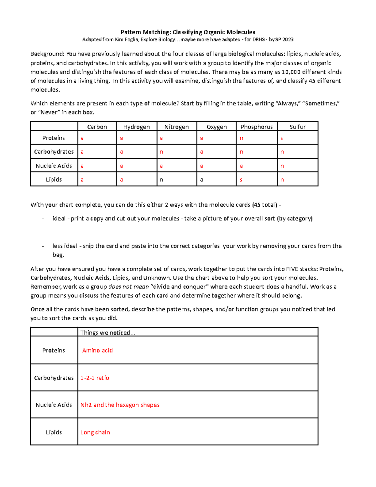 Pattern Matching: Classifying Organic Molecules for DRHS SP 2023 - Studocu