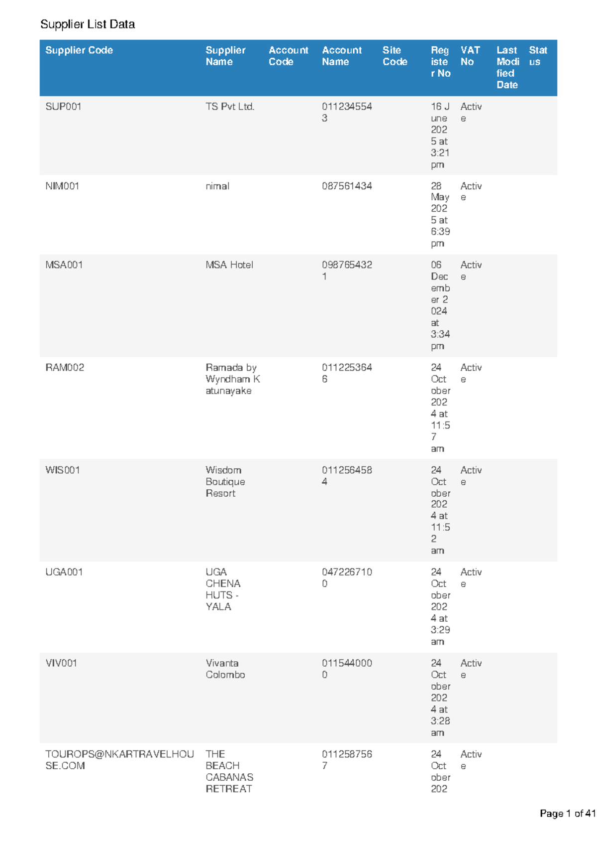 Supplier List Data for Course Code: SUP001 - Comprehensive Overview ...