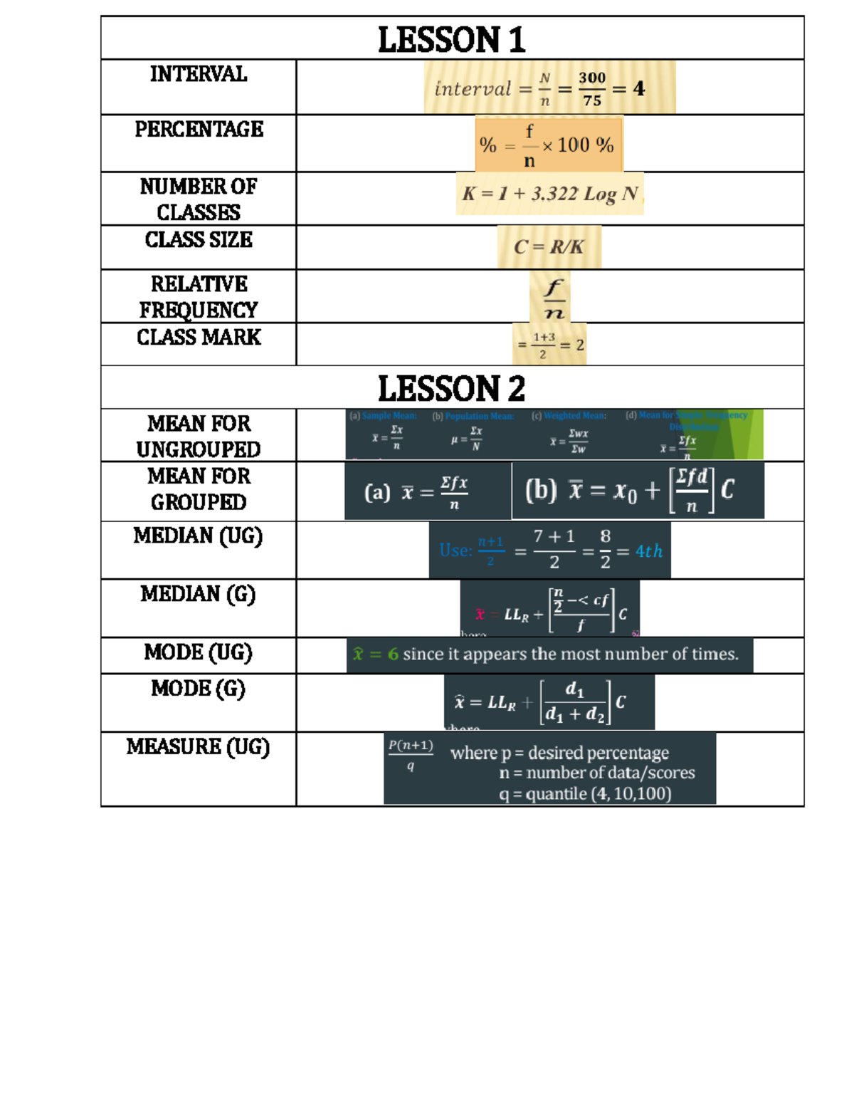 Lesson-1 - integration - bs civil engineering - LESSON 1 INTERVAL ...