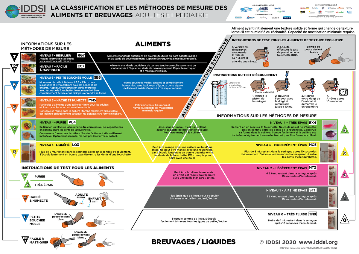 IDDSI Whole Framework A3 Poster - FR CA Version (May 14, 2020) - Studocu