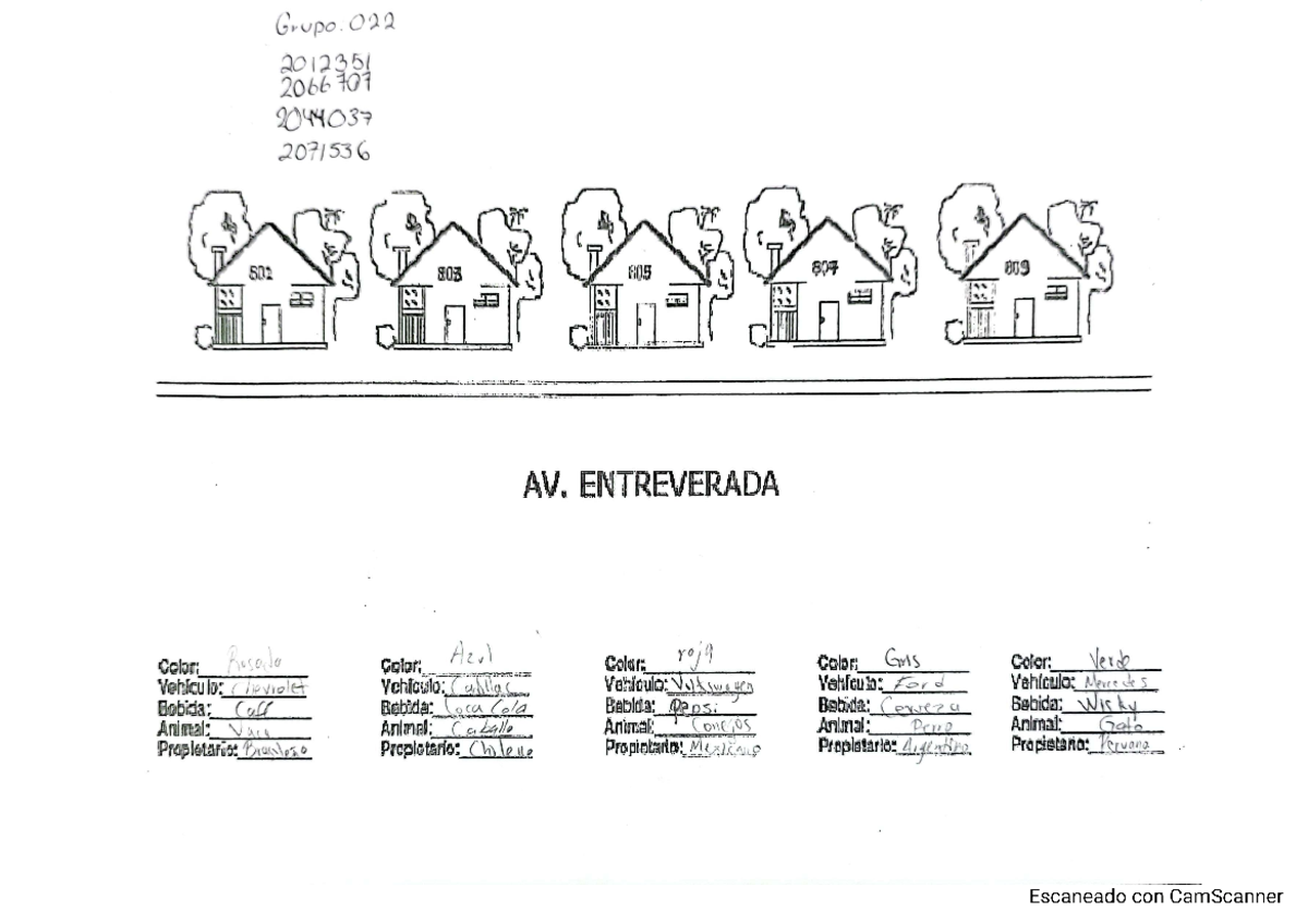 Act casas Psicología - Grupo 022 2012351 2066 707 2044037 2071536 SD1 ...