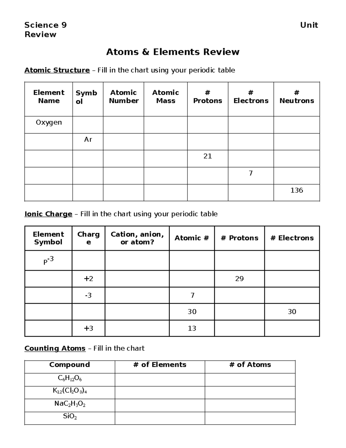 Chem 9 Review: Atoms, Elements, and Chemical Changes - Studocu