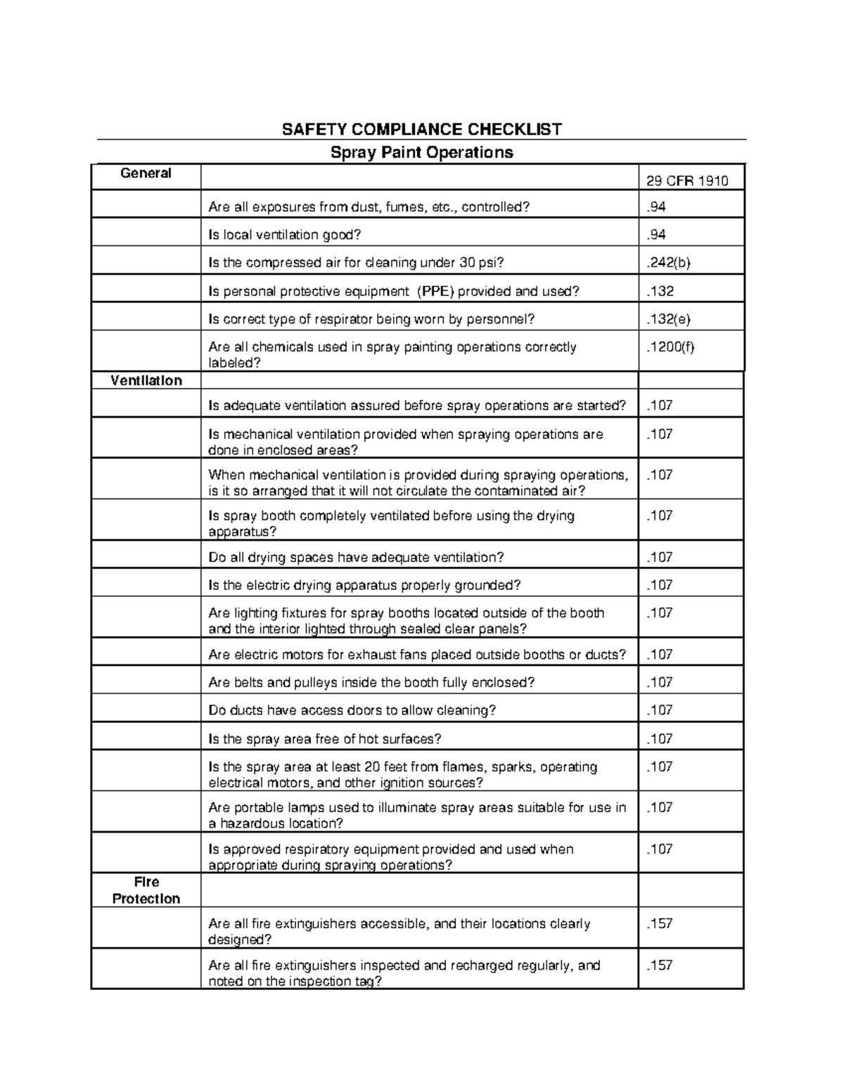 Safety Compliance Checklist for Spray Paint Operations - Studocu