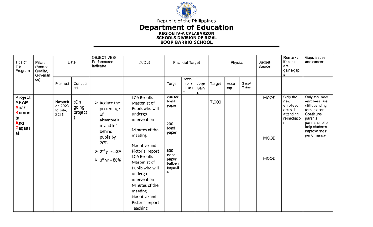 Accomplishment Report 2023-2024: Ongoing Projects Overview - Studocu