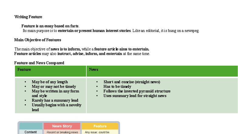 EDU 101: Writing Feature Articles - A Comprehensive Guide - Studocu