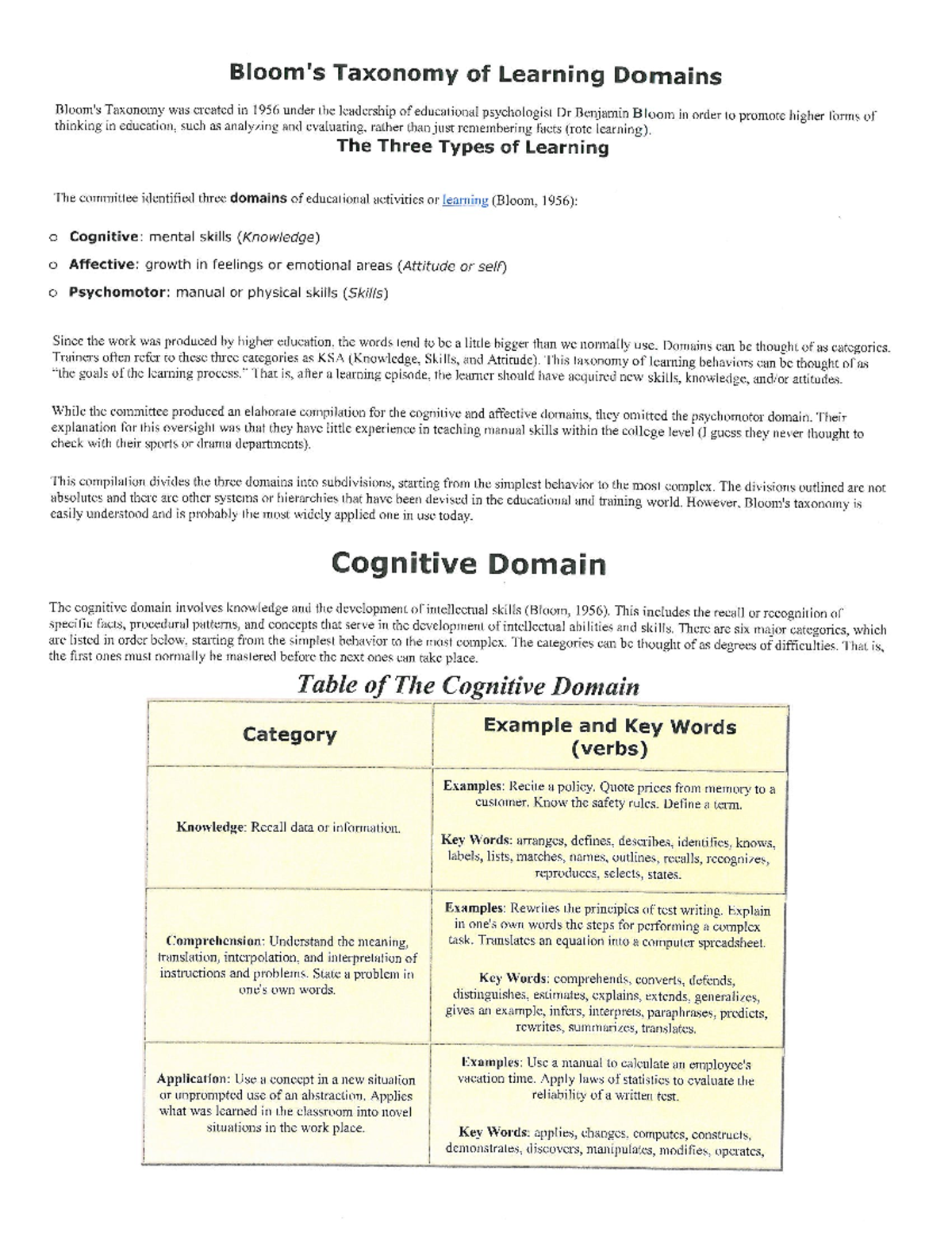 Bloom's Taxonomy of Learning Domains: A Comprehensive Overview - Studocu