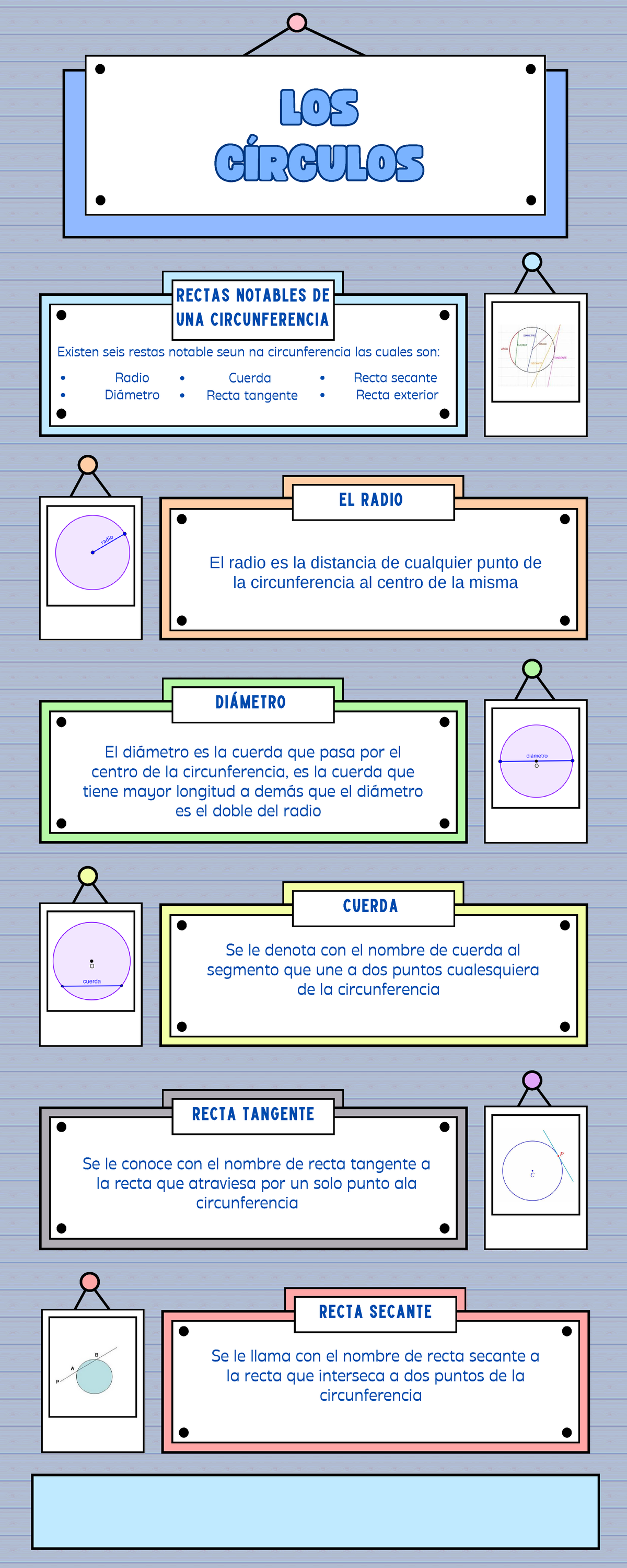Infografía circulos - rectas notables de una circunferencia el radio ...