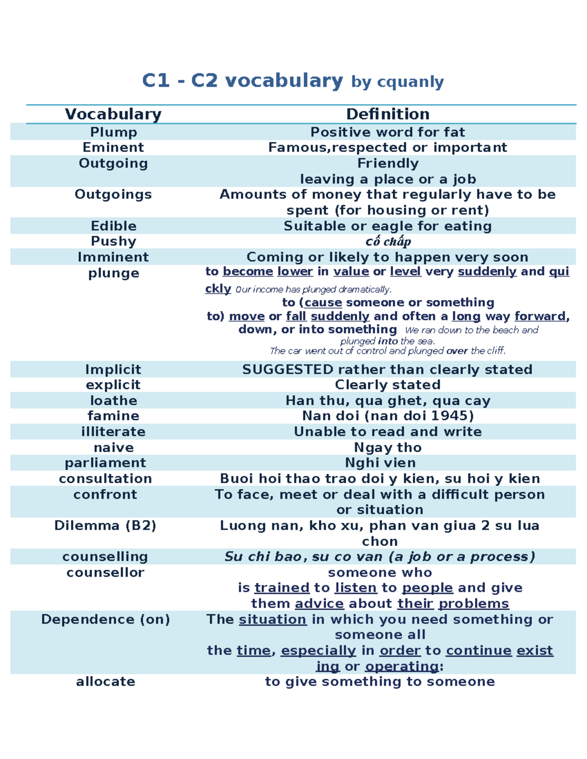 Vocab - Nois chung la z do - C1 - C2 vocabulary by cquanly Vocabulary ...