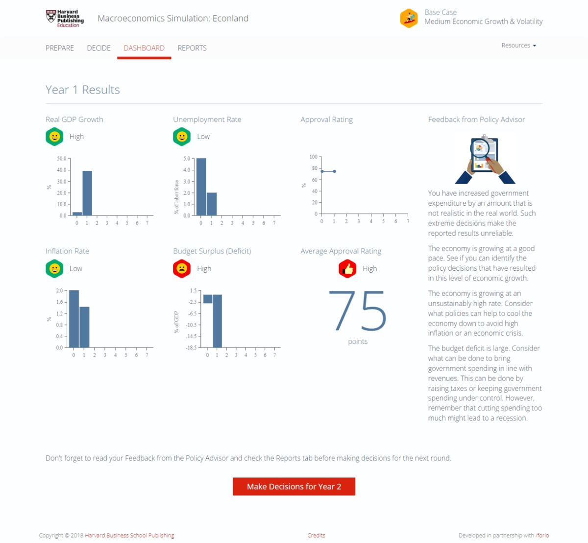 Econland Macroeconomics Simulation Summary & Year 1 Insights - Studocu