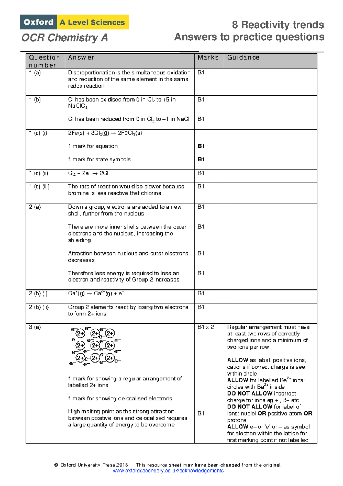 OCR Chemistry A Chapter 8: Reactivity Trends Practice Questions Answers ...