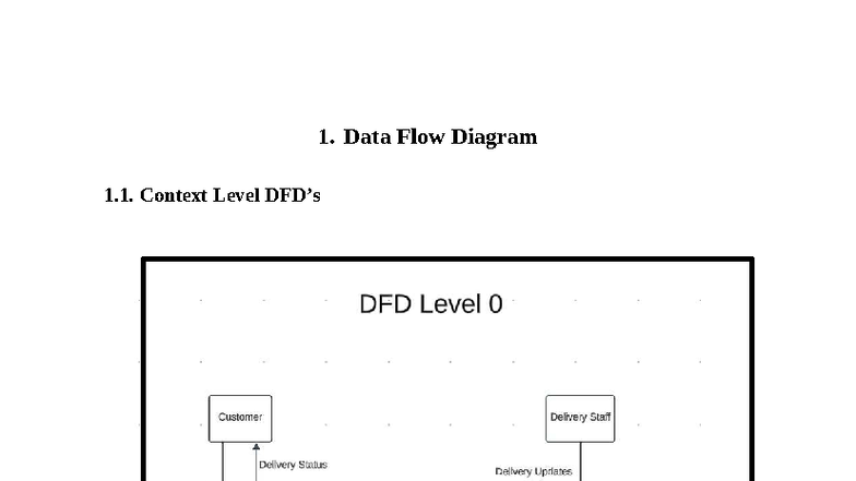 Data Flow and ER Diagrams for Online Food Ordering System - Studocu